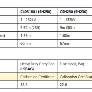Telescopic Link Stick – Hastings - Devoltage Training Centre