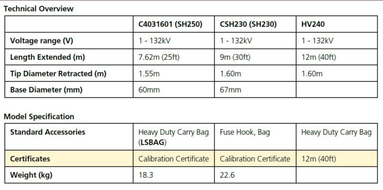 Telescopic Link Stick – Hastings - Devoltage Training Centre
